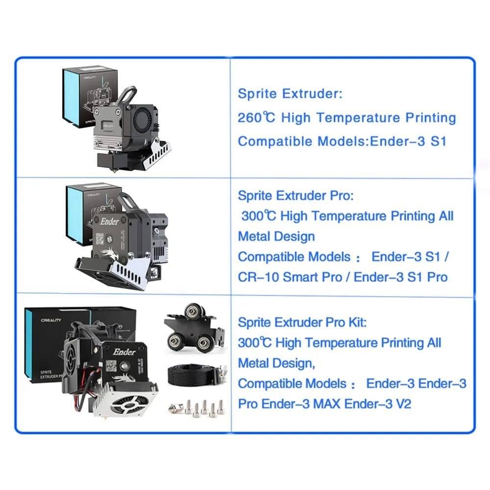Creality Sprite Extruder Pro Kit 300 ℃ Drukowanie w wysokiej ...